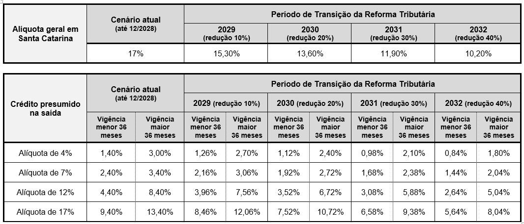 TabelaO conteúdo gerado por IA pode estar incorreto.